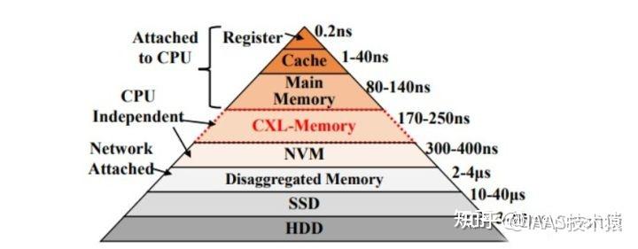 PMEM 笔记 - 知乎
