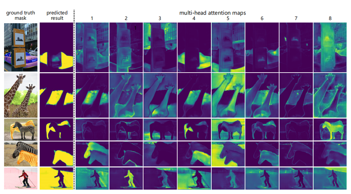 Panoptic SegFormer：全景分割第一名！南大&港大&英伟达提出新算法，霸榜全景分割 - 知乎