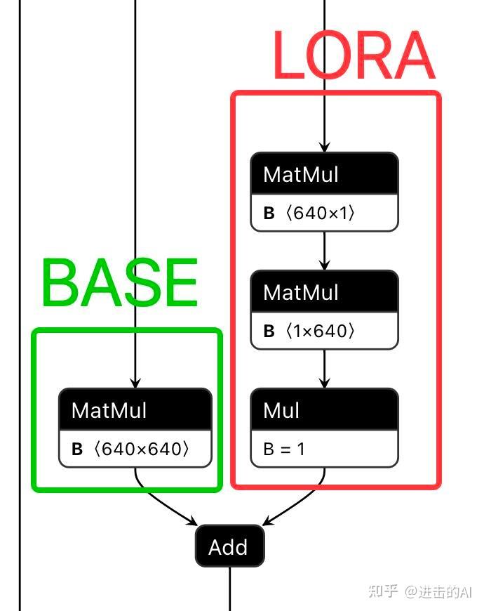 [源码解读] Stable-diffusion 定向生成技术（Lora） - 知乎