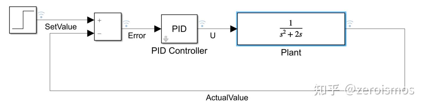 [Matlab|Simulink]| [13] PID控制-二阶系统分析 - 知乎