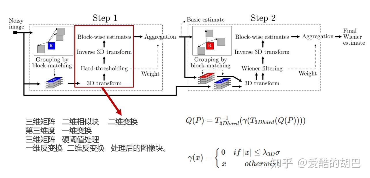 BM3D算法学习 - 知乎