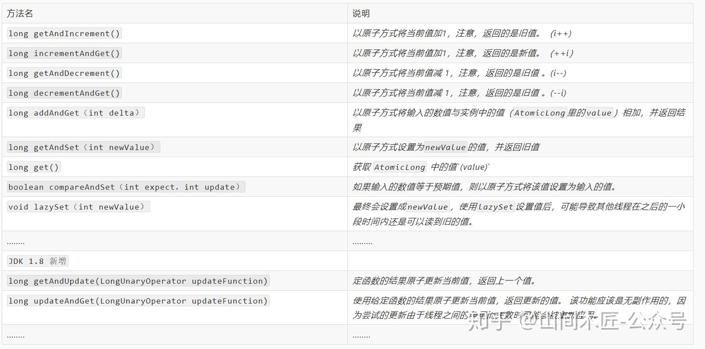 突击并发编程JUC系列-原子更新AtomicLong - 知乎