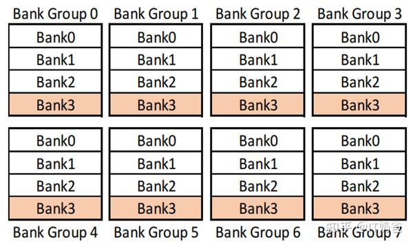 聊一聊DDR（4）- 鱼的记忆 之 refresh - 知乎