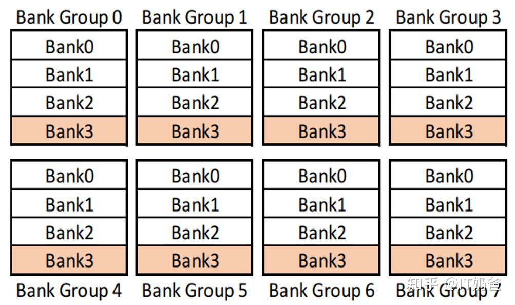 聊一聊DDR（4）- 鱼的记忆 之 refresh - 知乎