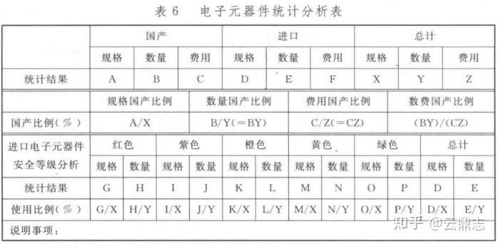 军工文件-研制总结 - 知乎