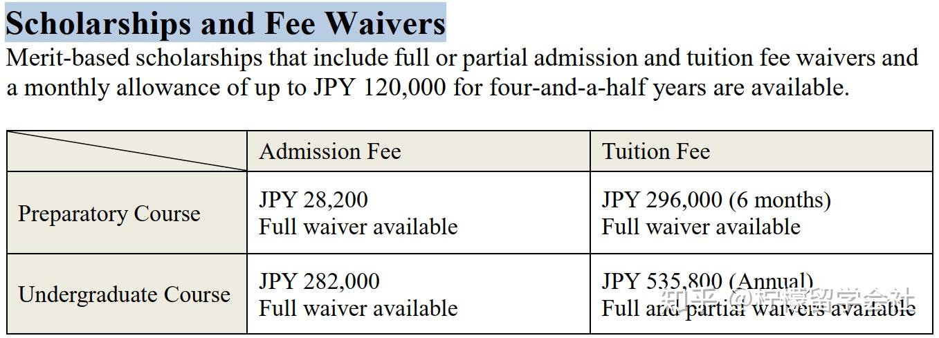 柠檬SGU｜京都大学SGU本科IUP课程详解 - 知乎