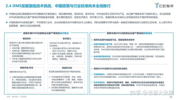 2022中国汽车智能化功能模块系列研究-车载DMS篇（附下载） - 知乎