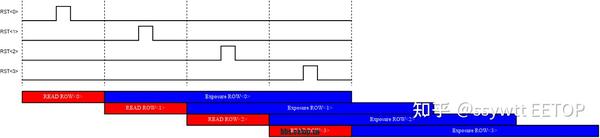 EETOP论坛原创精华帖《CMOS图像传感器系列 - 3 像素设计基础》 - 知乎