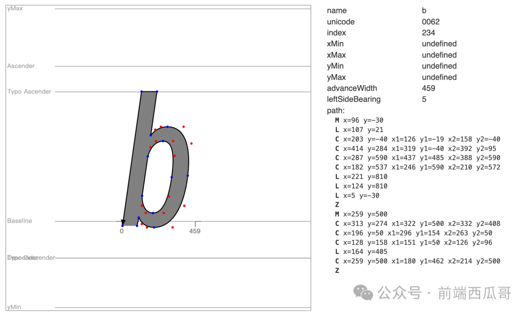 图形编辑器开发：使用 opentype.js 解析字体并渲染文本 - 知乎