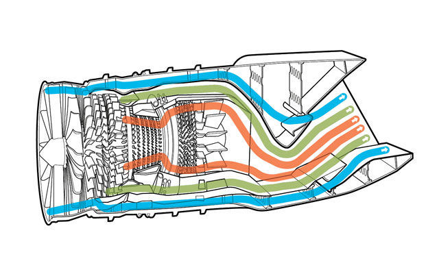 关于变循环航空发动机（VCE），如美国GE的f120，为什么要用到一个核心机驱动的风扇级(CDFS)？ - 知乎
