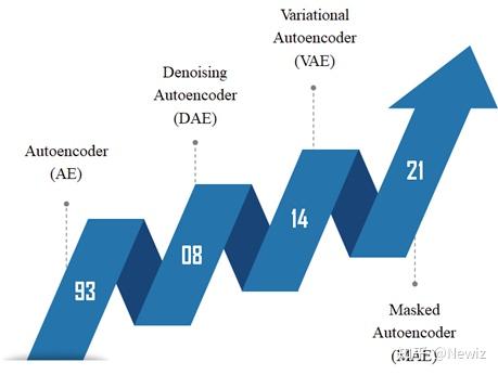 AE for graphs 新秀：图掩蔽自编码器 MGAE, MaskGAE & GraphMAE - 知乎