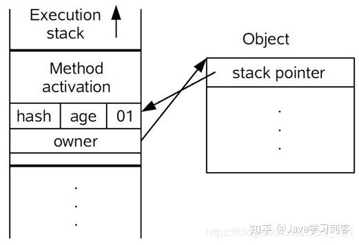 看完这篇恍然大悟，理解Java中的偏向锁，轻量级锁，重量级锁 - 知乎