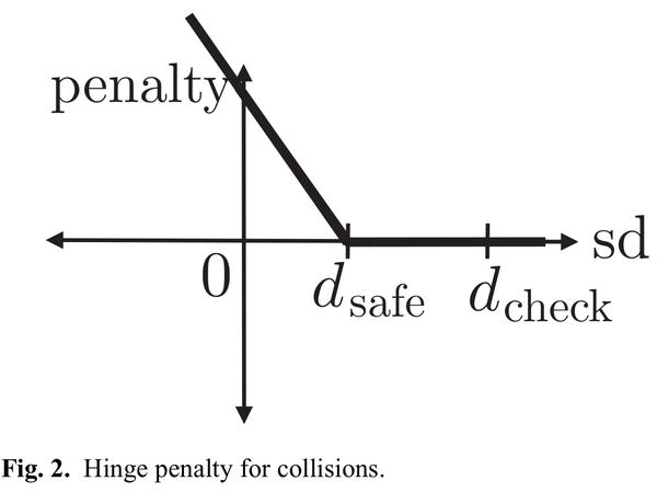 论文阅读：Motion Planning with Sequential Convex Optimization and Convex Collision Checking - 知乎