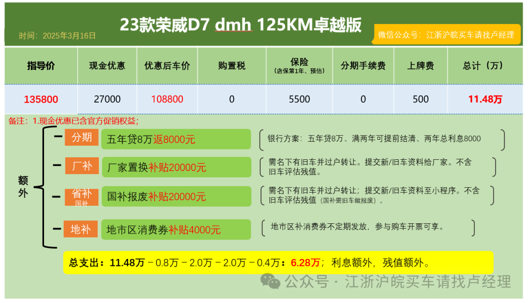 掀桌子价格：5-6-7万！上汽荣威D7电混125Km各版本报价 - 知乎