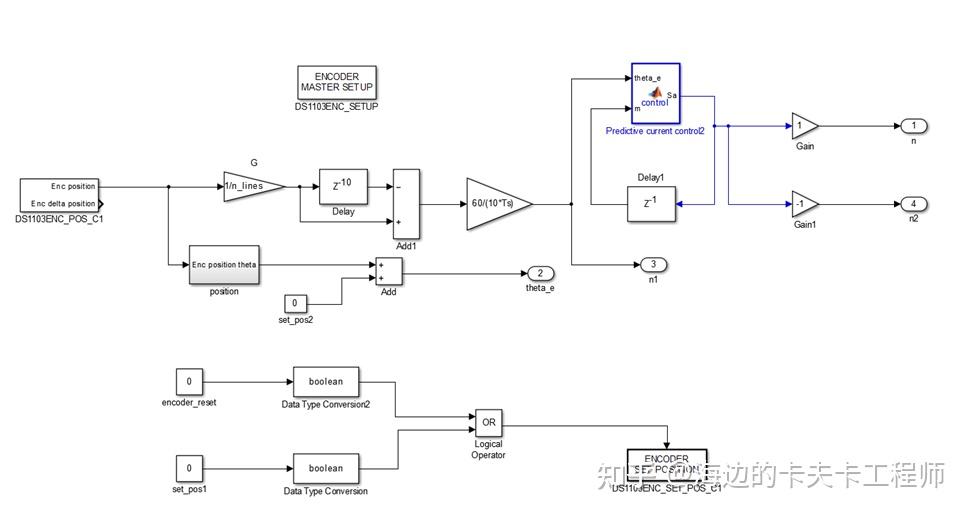 【dSPACE】从0开启dSPACE之路（4）dSPACE增量式编码接口 - 知乎