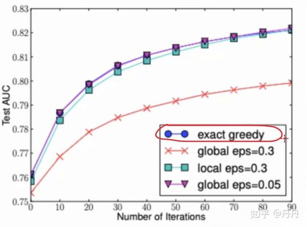 XGBoost原理讲解 - 知乎