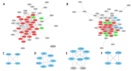 40天接收！转录组+GWAS联合分析！非肿瘤纯生信筛选易感基因，多组学分析思路真香预警！ - 知乎