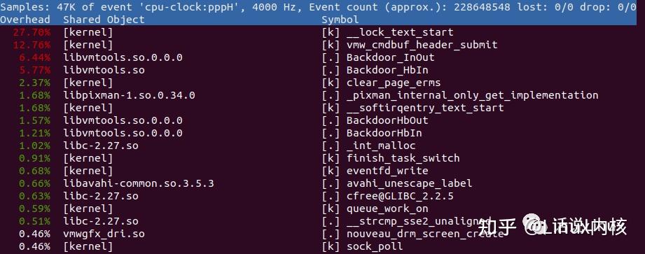 Linux性能优化之CPU使用率 - 知乎