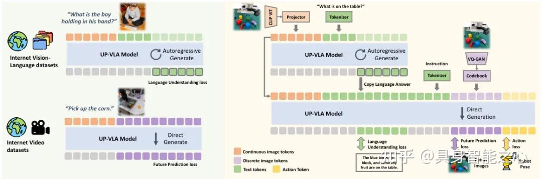 VLA 模型深度剖析：行业热点方向一览，赋能机器人产业新飞跃 - 知乎