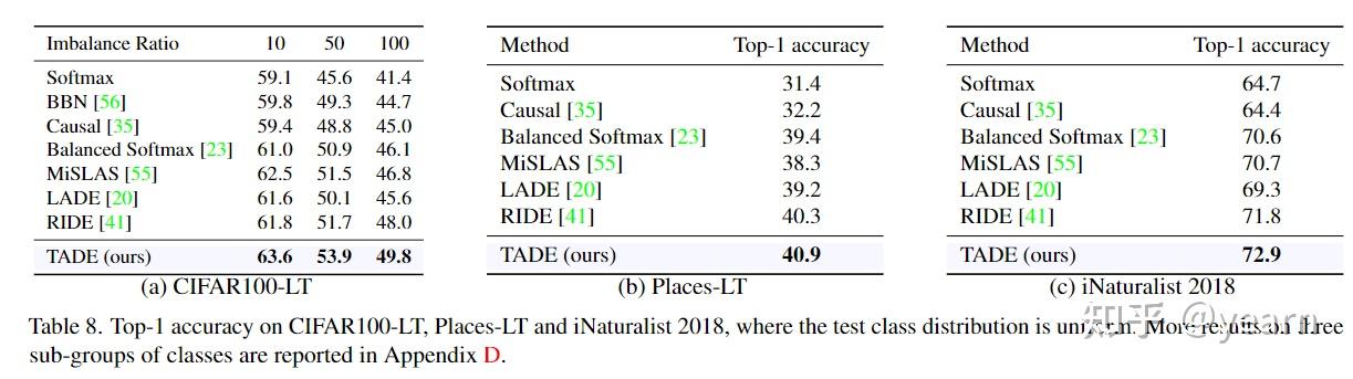 Test time adaptation方法总结 - 知乎