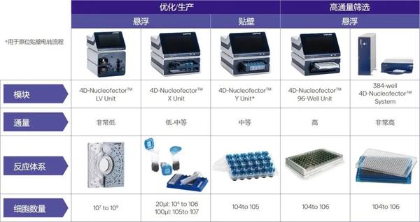 Lonza 4d Nucleofector电转百科指南:如何提高电转染效率? 知乎
