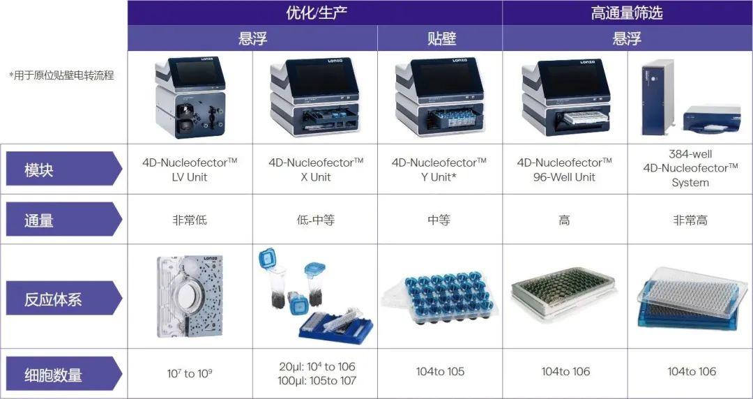 Lonza 4D-Nucleofector电转百科指南：如何提高电转染效率？ - 知乎
