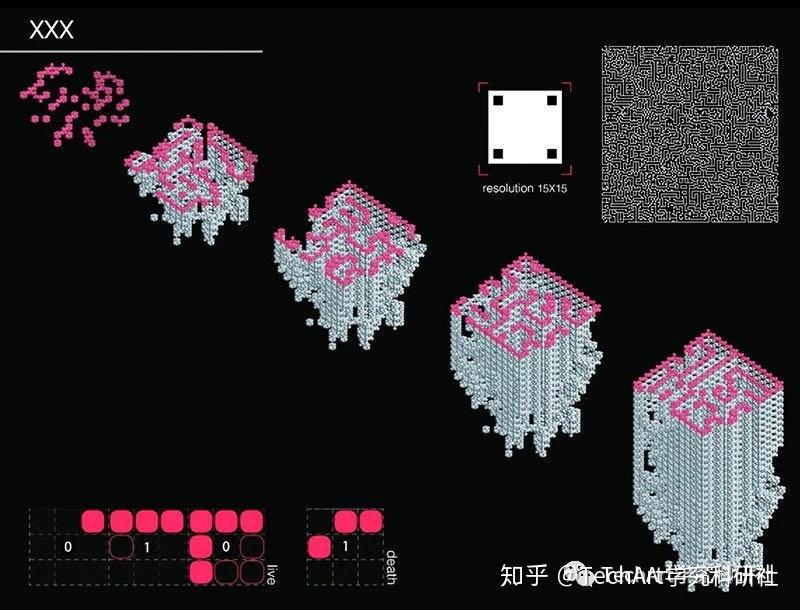 学术干货 | Conway’s Game of Life 生命游戏的建筑设计应用 - 知乎