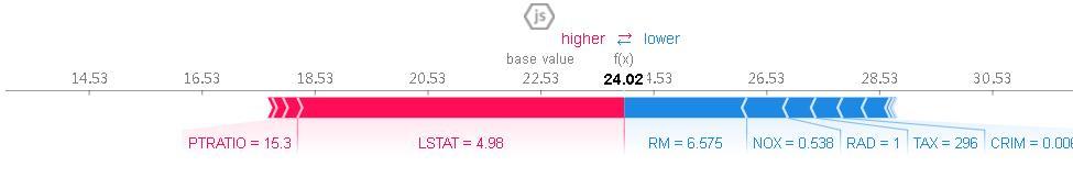 模型可解释笔记—shap有什么用 - 知乎