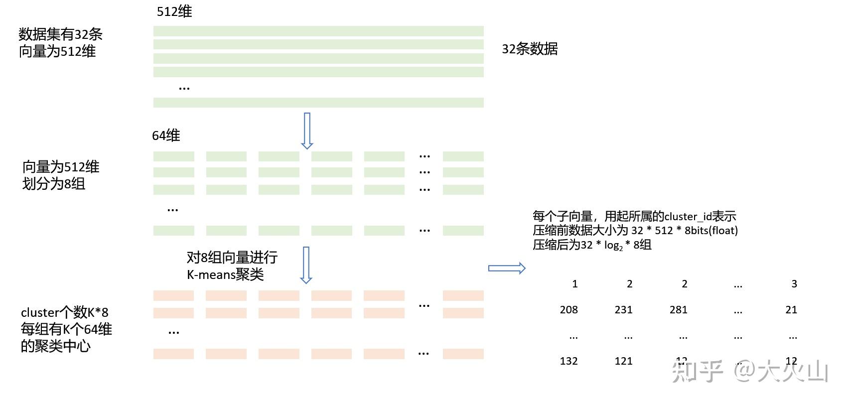 Faiss向量检索的原理及其在Windows中应用 - 知乎