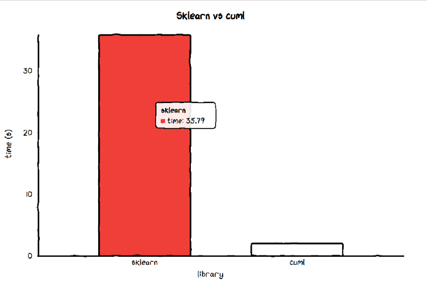 python使用cuML训练你的机器学习模型 - 知乎