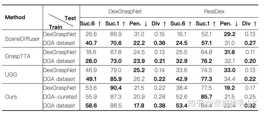 DexGrasp Anything：迄今为止最大、最多样化的灵巧抓握生成数据集 - 知乎