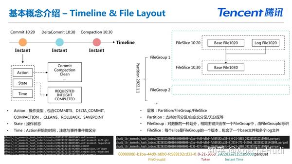 Apache Hudi在腾讯的落地与应用 - 知乎