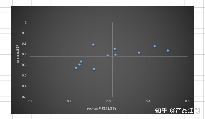 教你如何利用KANO模型确定用户需求 - 知乎