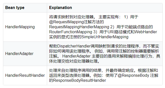 深入剖析 Spring WebFlux - 知乎
