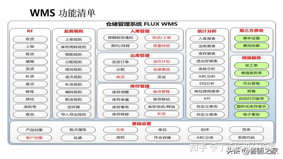 WMS系统整体解决方案 - 知乎