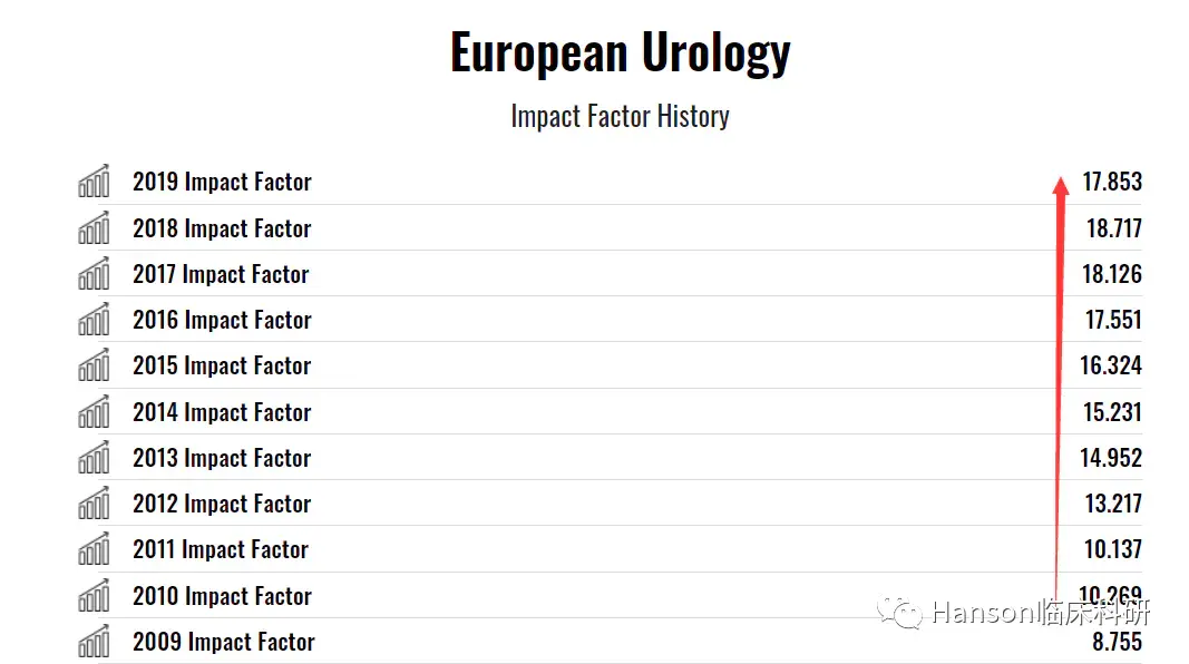 【Eur Urol】IF 18+，初审12天，收meta和个案报告，不收版面费。大数据分析揭示了该期刊的喜好 - 知乎