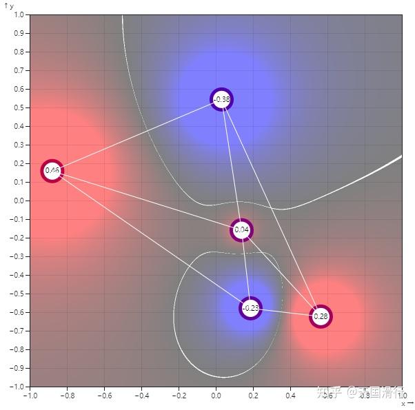 Webgl 渲染 与 D3 Plot 绘图的结合 知乎