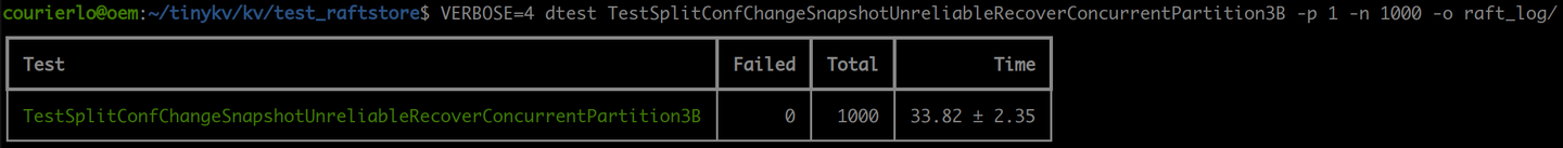 TinyKV历险记 - 知乎