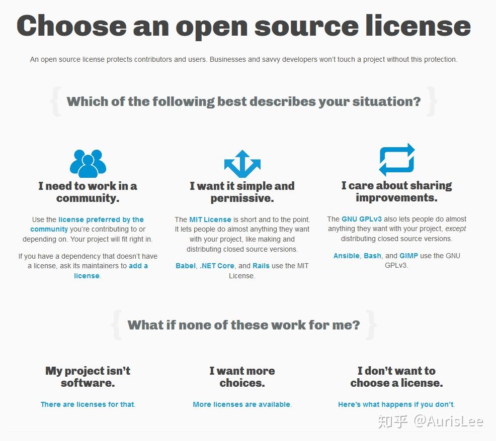 什么是License？许可证？协议？都有哪些License？ - 知乎