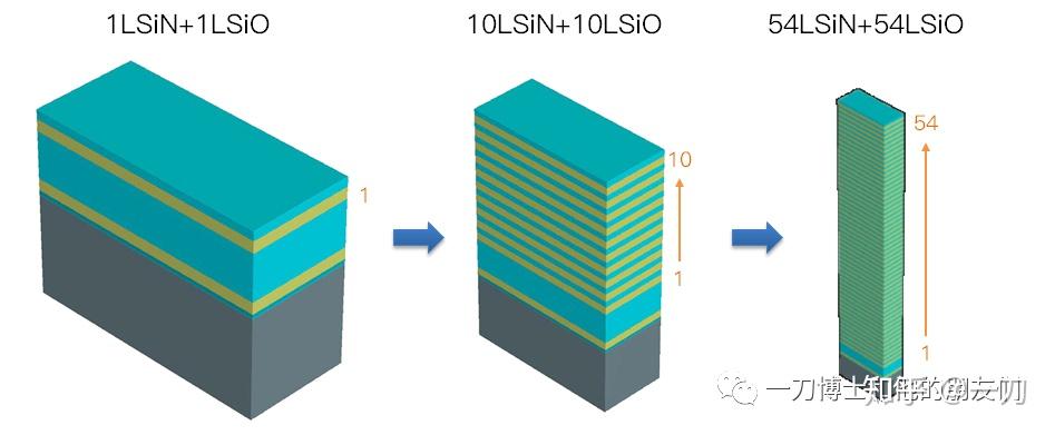 NAND系列-2D→3D - 知乎
