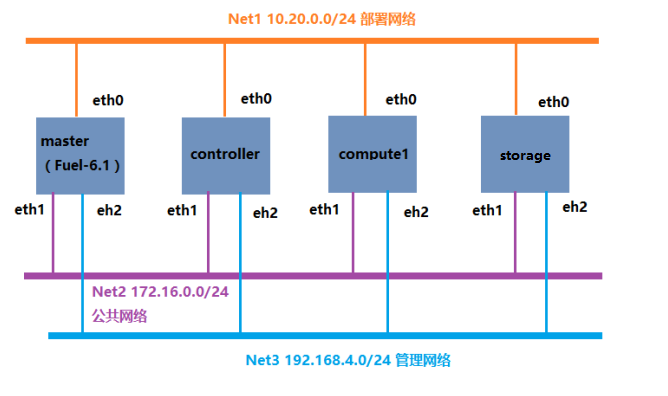 Mirantis Openstack Fuel——第二章（Fuel安装与配置） - 知乎