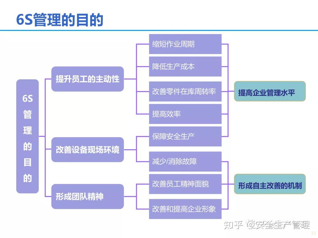 6S基础知识讲解（50页） - 知乎