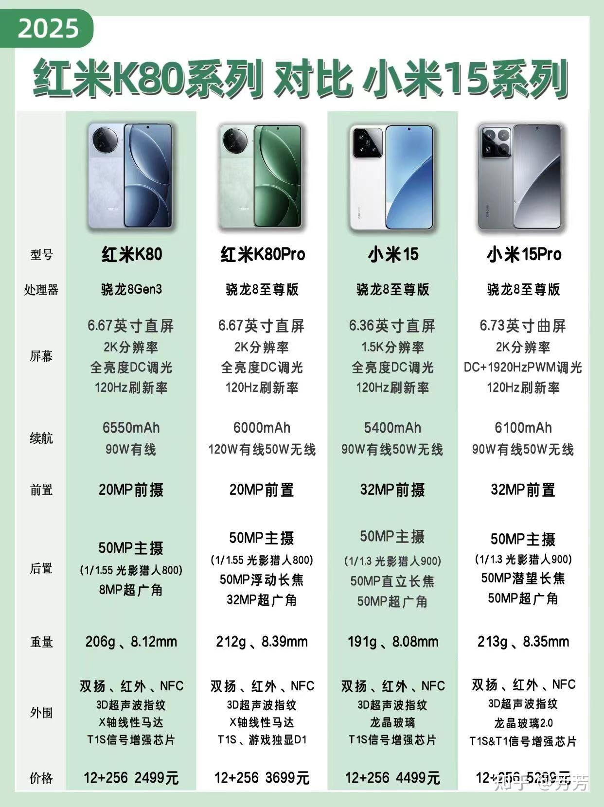 小米15和红米k80pro（Pro）选哪个 - 知乎