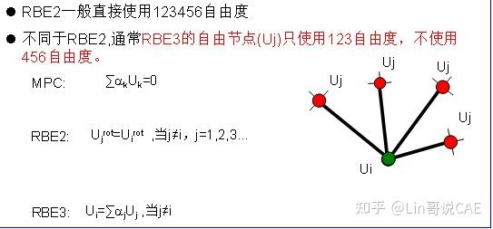 【Hypermesh联合Abaqus仿真】第1讲：深入理解运动耦合（rbe2）和分布耦合（rbe3） - 知乎