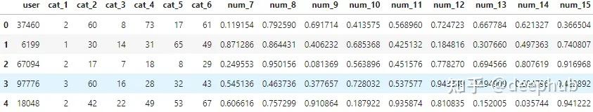 Pandas 2.0 vs Polars:速度的全面对比 - 知乎