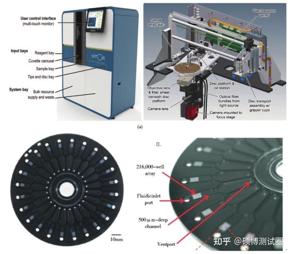 一文读懂单分子免疫检测（SiMoA技术） - 知乎