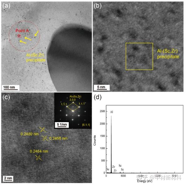 中材电镜中心||论文阅读第八期：一种新的Al-Ce合金体系 - 知乎