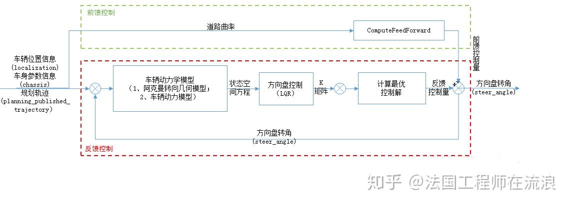 LQR，MPC控制以及在Apollo中的运用 - 知乎