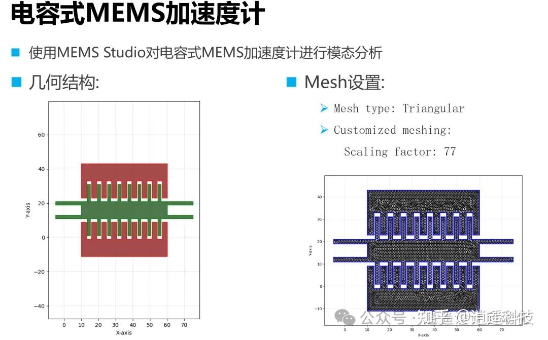 MEMS Studio | 电容式 MEMS 加速度计模拟教学 - 知乎