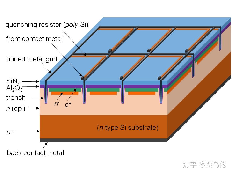 sipm理解和噪声分析（大概和pn结）01 - 知乎